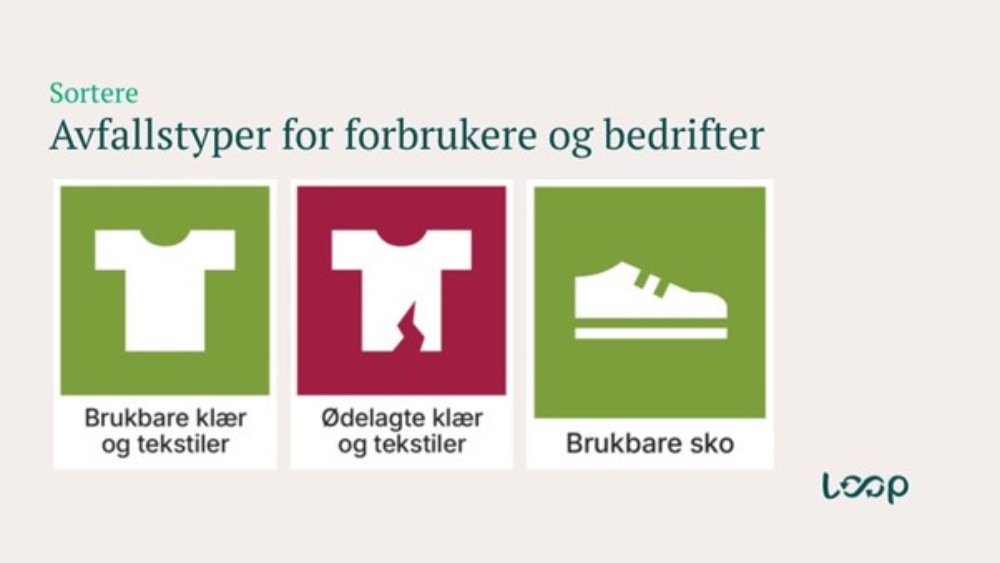 Slik sikrer du riktig håndtering av tekstilavfall i henhold til nye krav